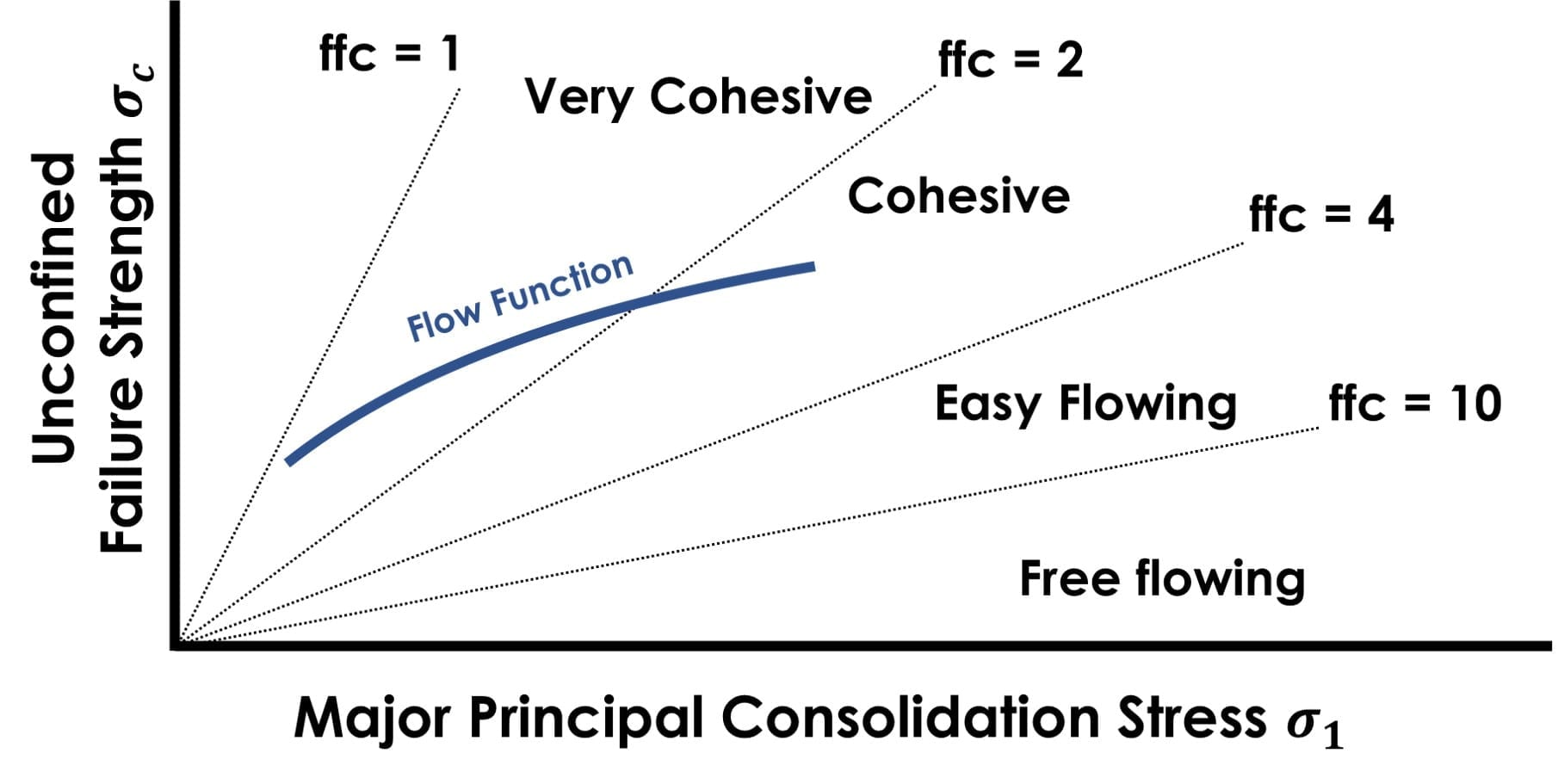 Powder Rheology and Powder Flow Testing Services