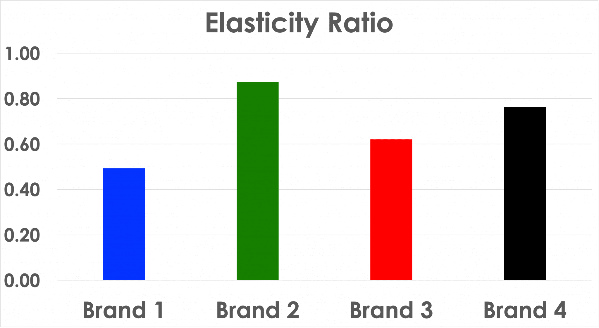 Toothpaste Rheology Methods and Approaches - Rheology Lab