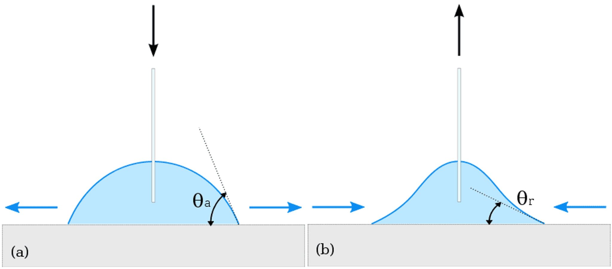 Contact Angle Testing/Analysis - Rheology Lab