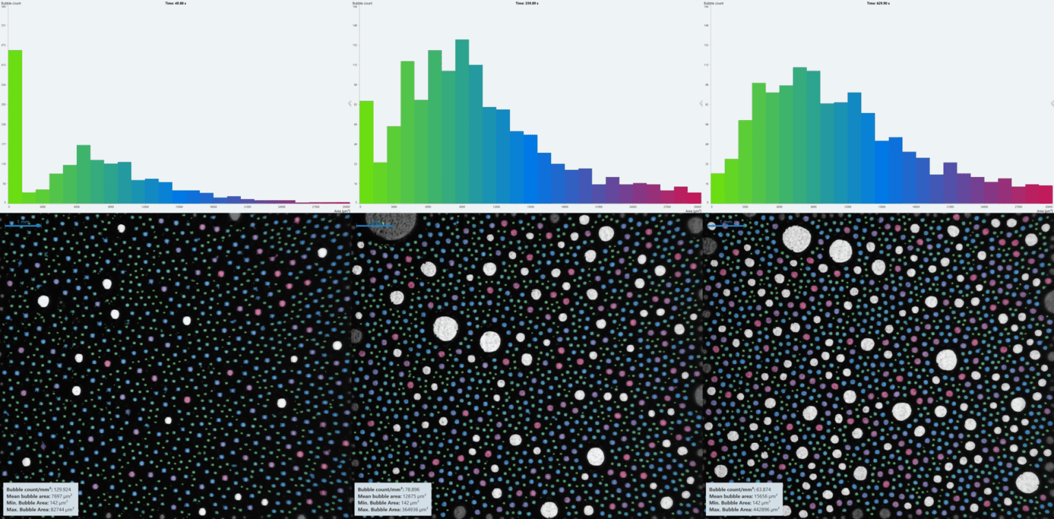 Dynamic Foam Analysis - Rheology Lab