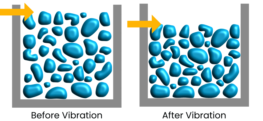 - Rheology Lab Predicting Powder Compaction with Powder Flow Analysis