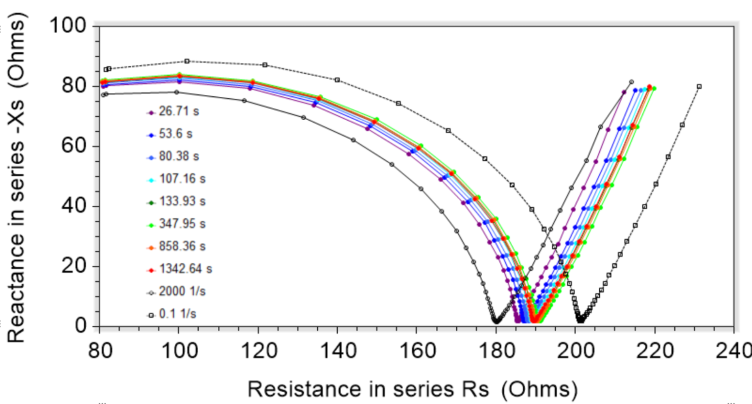 Rheo-Impedance Spectroscopy: A Powerful New Tool to Reveal Materials ...