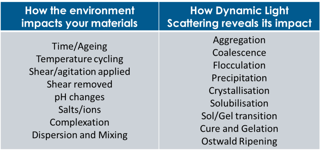 Dynamic Light Scattering and Zeta Potential - Sample Analysis Service ...